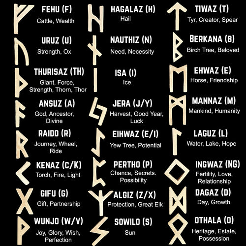 Viking Pendants | Viking Dragon